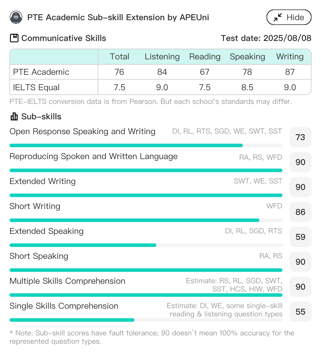 Practice PTE with AI Scorings - PTE APEUni